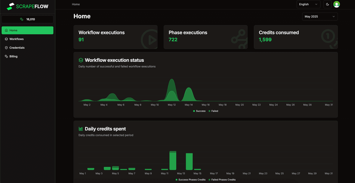 Scrapeflow - Build, Automate, and Scale Your Scraping Workflows